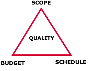 Why Safety Is Integral to A Company’s Success | Learn More