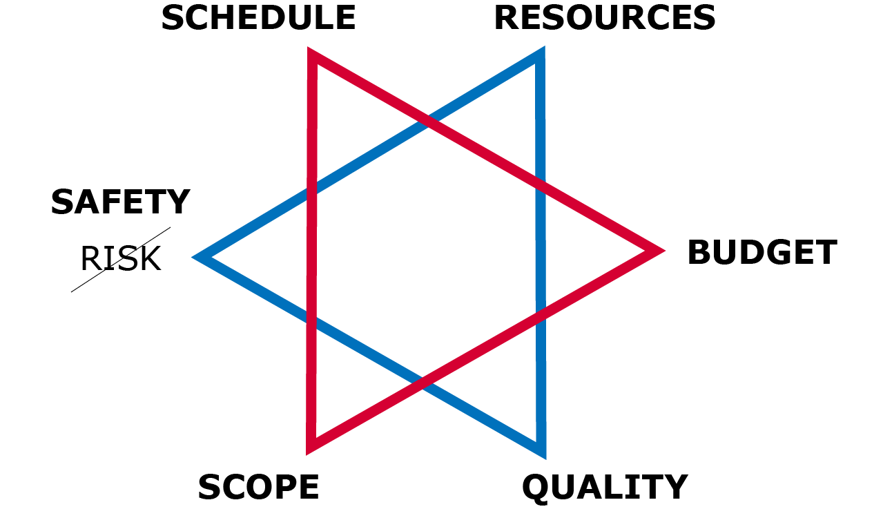 Why Safety Is Integral to A Company’s Success | Learn More