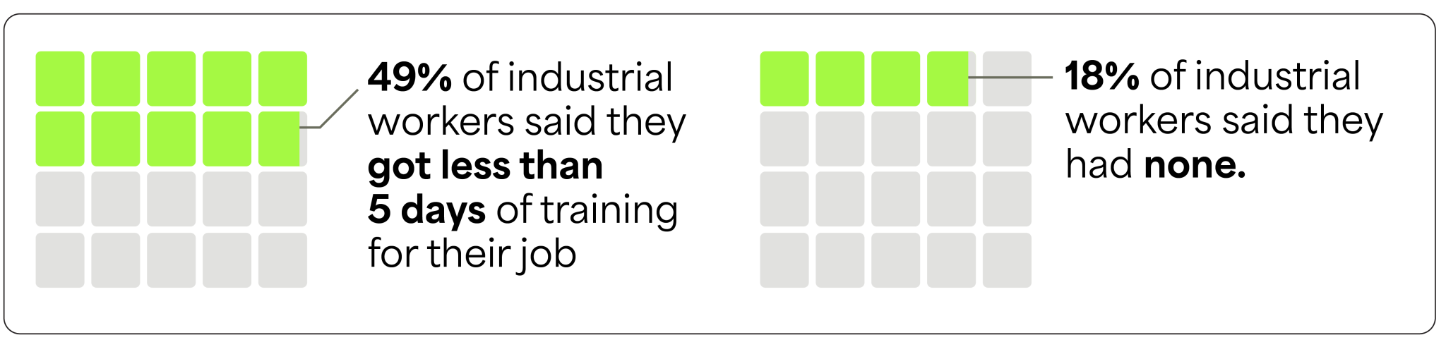 The Surge in Demand and Lack of Workplace Training | StrongArm Technologies